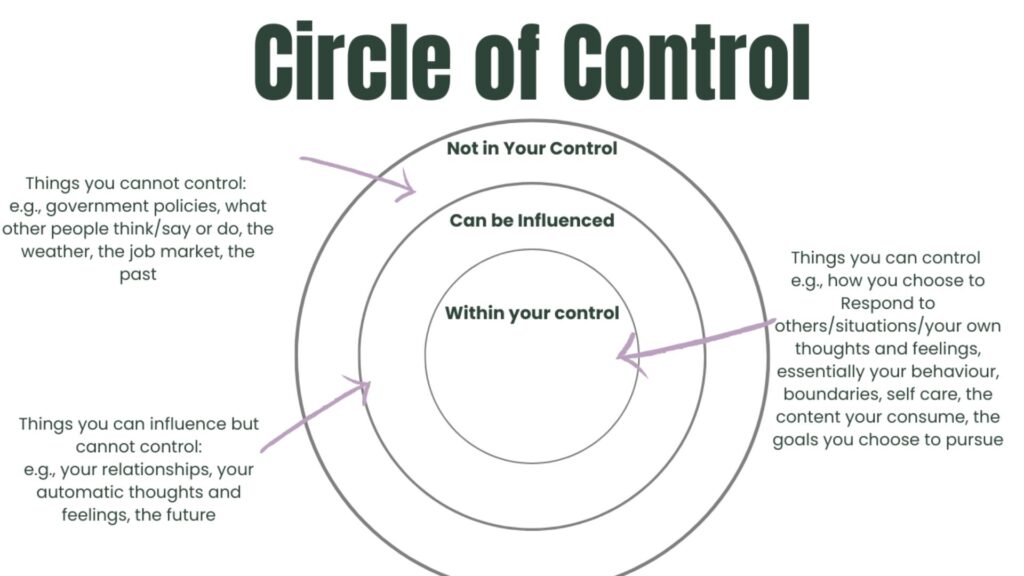 Circle of Control Activity for Students & Counselors - TheParentsDay